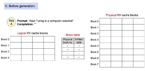 主流大模型推理框架全面对比：vllm、sglang、tensorrt Llm、ollama、xinference 选型指南xinference和vllm区别 Csdn博客