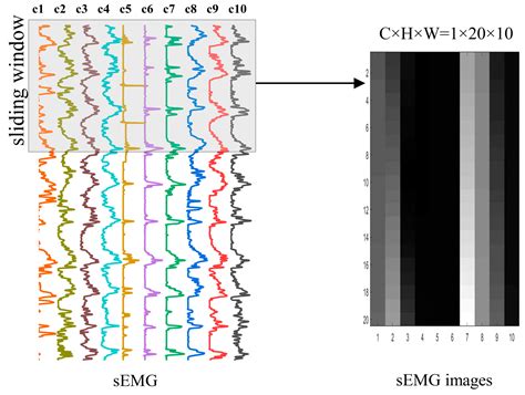 Applied Sciences Free Full Text Inres Acnet Gesture Recognition