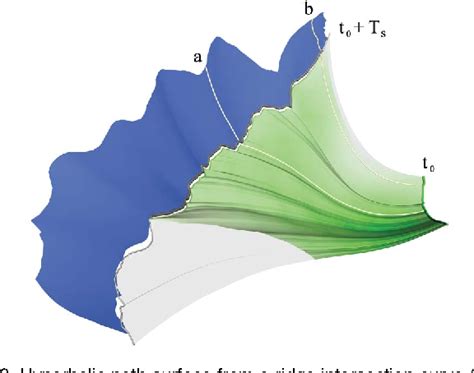 figure 13 from a time dependent vector field topology based on streak