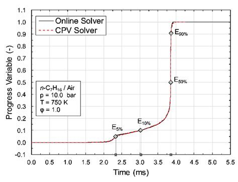 Applied Sciences Free Full Text Development Of A Computationally Efficient Tabulated