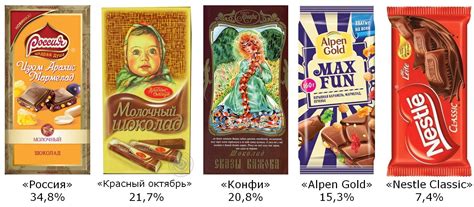 Известные марки шоколада 65 фото