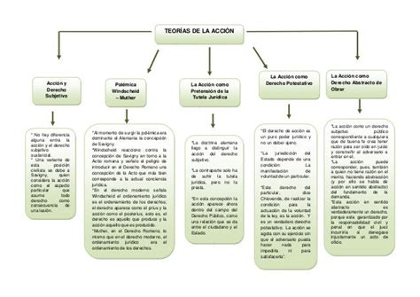 Mapa Conceptual Derecho Imagui