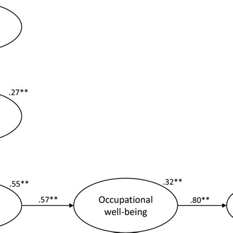 The Model Of Occupational Well‐being And Work Ability Of Home Care Download Scientific Diagram