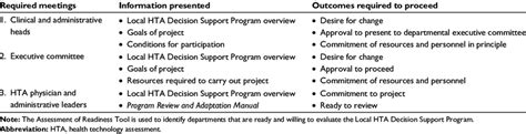 Assessment Of Readiness Tool Download Table