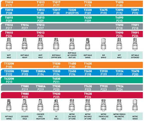 Proper Hose Assembly Guidelines Part 7 Crimping Hose Assembly Tips