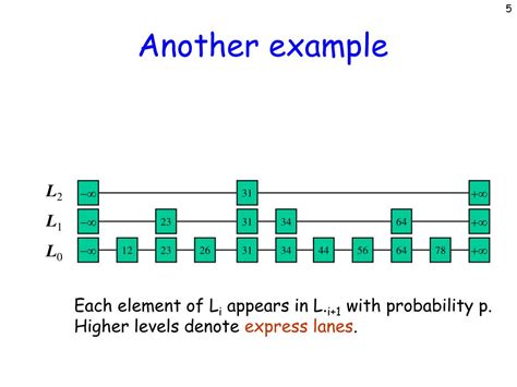 PPT SKIP LIST SKIP GRAPH PowerPoint Presentation Free Download ID
