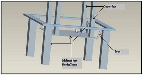 Civil Project On Design And Development Of Shake Table Free Final Year Projects