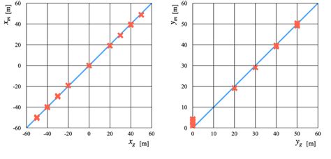 figure 20 from prototype development of cross shaped microphone array