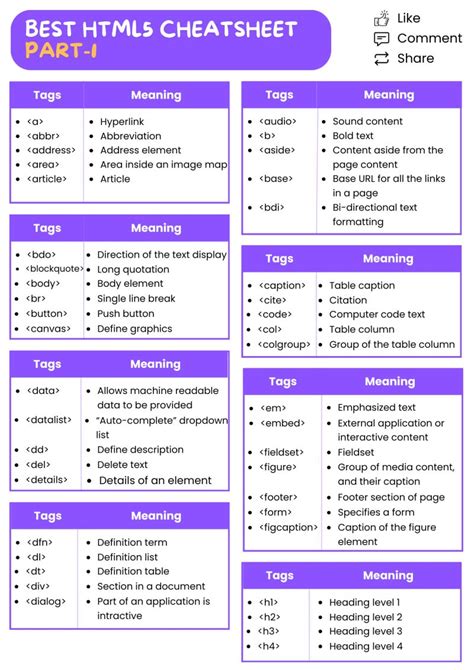 Ujjwal Kumar On Linkedin Html Webdevelopment