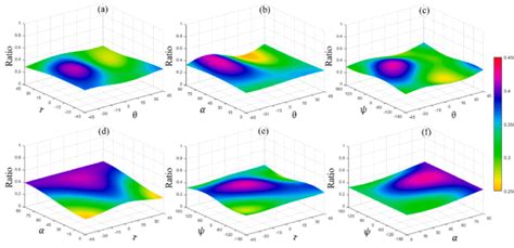 3 D Results Over Oriented Building Areas For Radarsat 2 Data A F Download Scientific