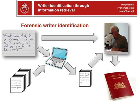 Ppt Writer Identification Through Information Retrieval Powerpoint Presentation Id 2586944