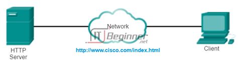Introduction To Networks Instructor Materials Chapter Application Layer