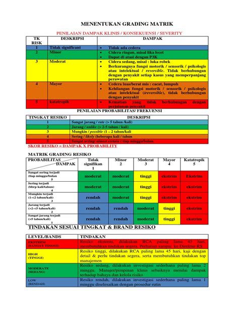 Menentukan Grading Matrik Pdf