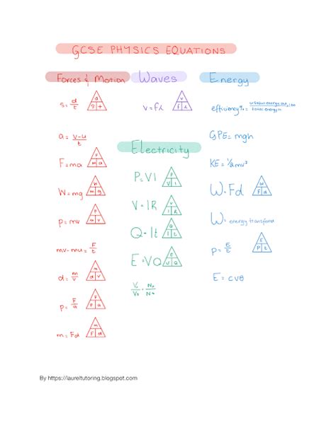 GCSE Physics Equations