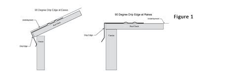 Rake Edge Fascia