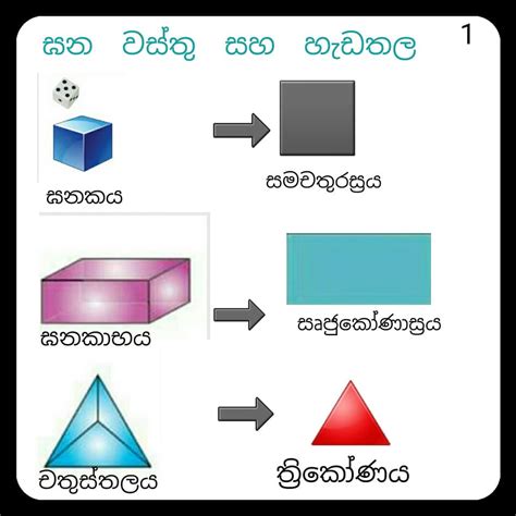 පුංචි ඉස්කෝලේ 3 ශ්‍රේණිය ගණිතය ඝනවස්තු හා හැඩතල