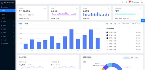 前言 《ant Design Pro V5 入门实战》 极客文档