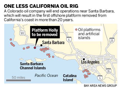 Santa Barbara Oil Platforms Exxon Be Gone