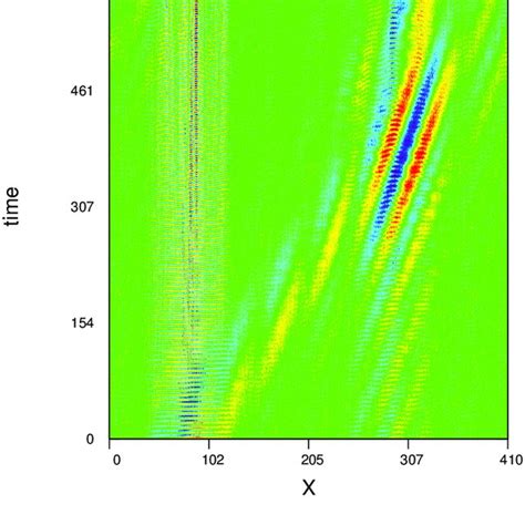 awc003 a slower and a faster wave packets temporal stack plot of the