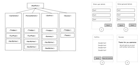 Github Sarah27hsimple Multi Step Form A Simple Form Built With Reactjs
