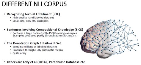 Writeupzone Natural Language Inference A Large Annonated Corpus