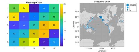 Creating Specialized Charts With Matlab Object Oriented Programming
