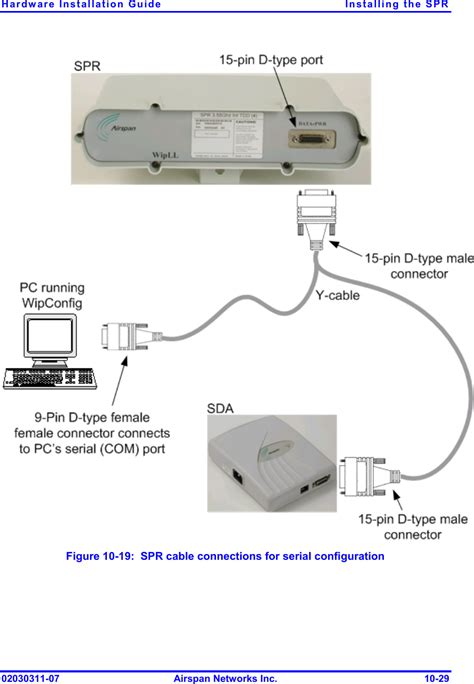 Airspan Networks Airspan 700 Hybrid System Tranceiver User Manual