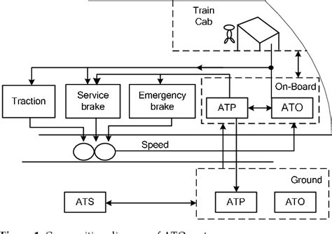 Figure 1 From Optimization Of Urban Rail Automatic Train Operation