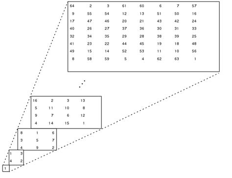 cell arrays programming getting started