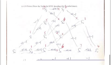 Solved D 12 Points For Miso System With Two Inputs If
