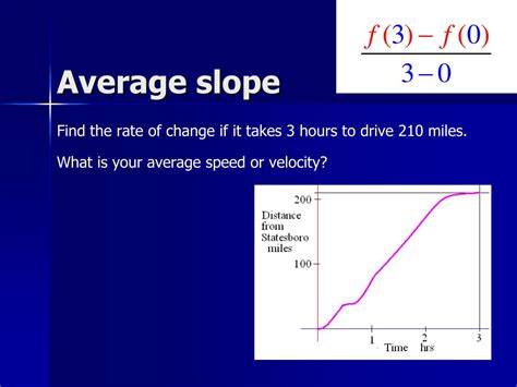 PPT Average Slope PowerPoint Presentation Free Download ID