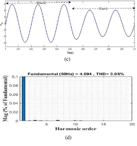 Figure From Harmonic Mitigation In A Grid Interfacing PV Assisted Three Phase Multilevel