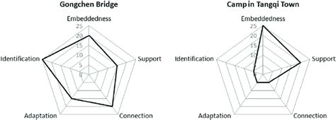Evaluation Of The Correlation Degree Between The Historic Works And