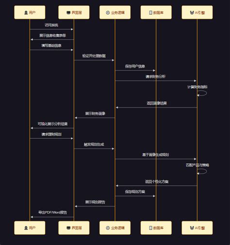 Cloudbase云开发mcp Codebuddy Ide：打造智能化全栈理财助手的完整实践codebuddy Ide Mcp Csdn博客