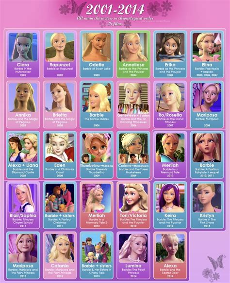 Pin On Barbie Movies Picture Barbie Cartoon Barbie Movies List Barbie Movies