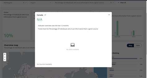 map popup when indicator is selected the map popup doesnot load