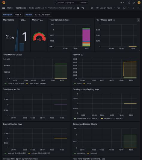 A Beautiful Gitops Day V Monitoring And Logging Stack · Okami101 Blog