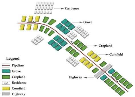 Trend Map Of The Evaluated Pipeline Segment Download Scientific Diagram