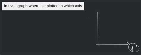 In T Vs L Graph Where Is T Plotted In Which Axis Filo