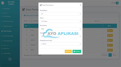 Source Code Aplikasi Sistem Pendukung Keputusan Spk Kombinasi Metode