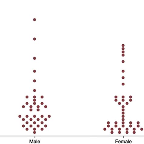 Final Gating Used To Identify The Msc Cell Population Msc Download Scientific Diagram Final Gating Used To Identify The Msc Cell Population Msc Download Scientific Diagram