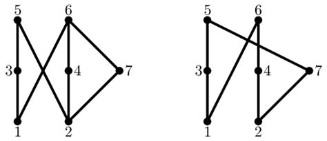 Posets With The Same Quasisymmetric Invariant F P Download Scientific Diagram