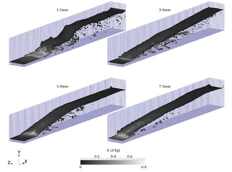 download 7 scientific articles about openfoam applications in hydraulic