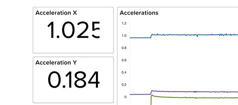 adafruit io