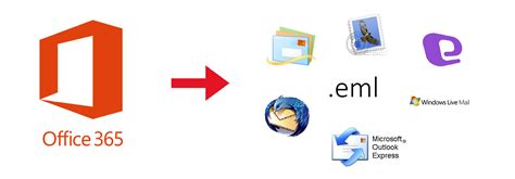 Complete Guide To Export Email From Office 365 To Eml File Format