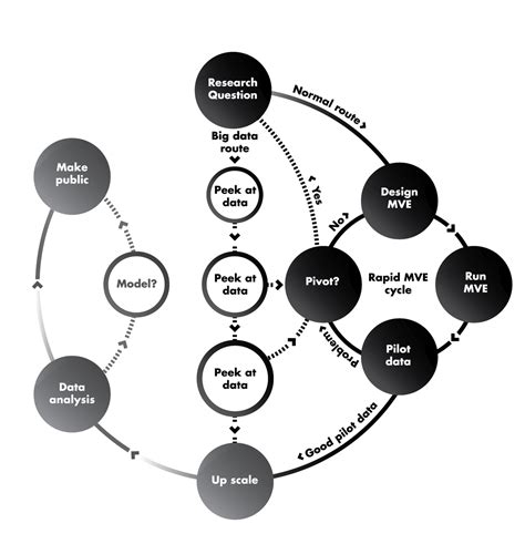 Agile Science Artofit