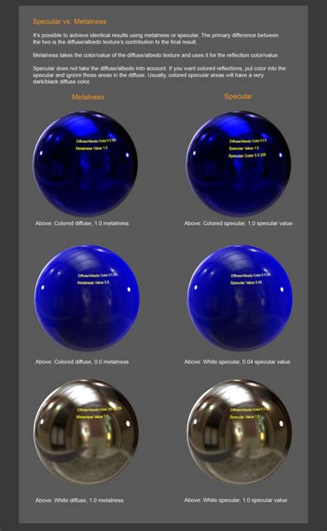 The Newbie S PBR Cheat Sheet Cheating Pbr Cheat Sheets