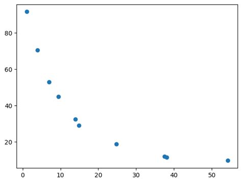 Calibration Of Non Linear Logarithmic Function — Introduction To