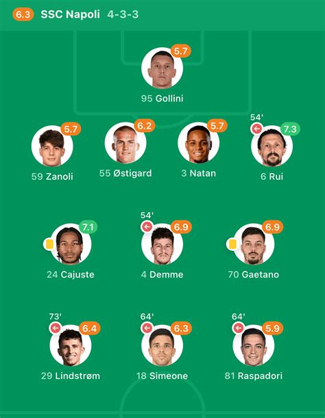 ناپولی ۰ ۴ فروزینونه؛ فاجعه در ناپل طرفداری