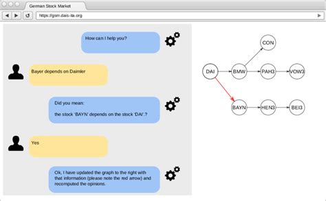 Mockup Depicting The Action Of Updating A Dependency Network Through